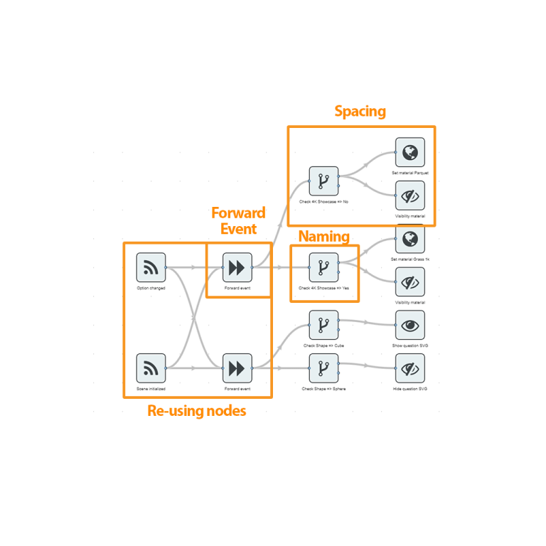 Rules - Guidelines - Knowledge Base | Expivi
